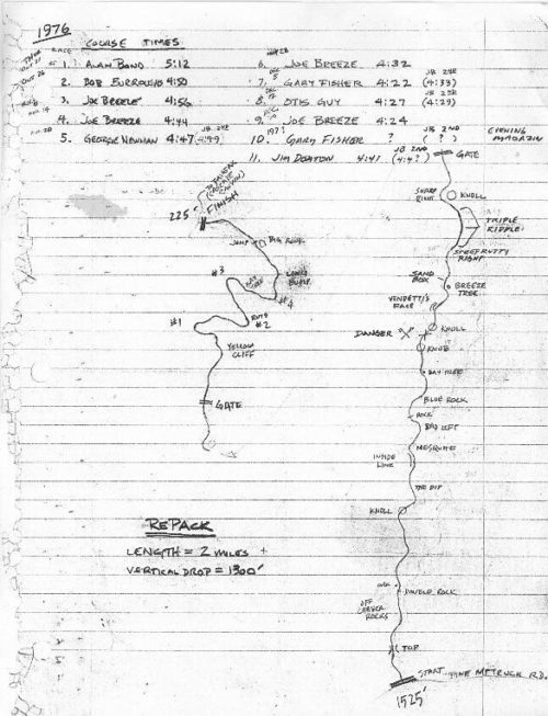 Repack History - Marin Museum of Bicycling and Mountain Bike Hall of Fame